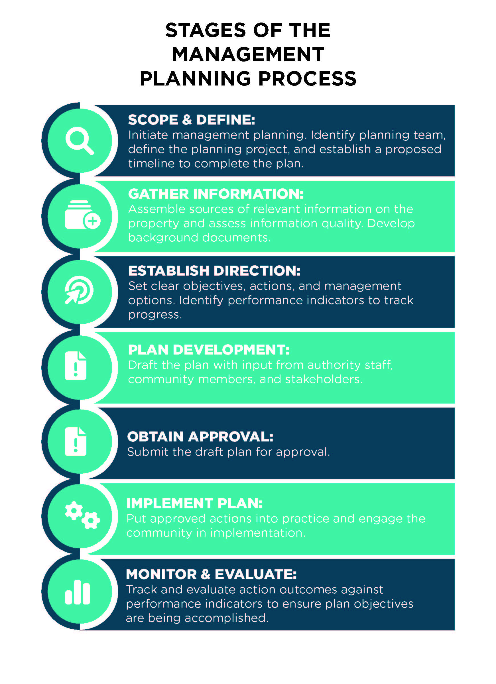 Beamer Background Info | Beamer Memorial Conservation Area Management ...